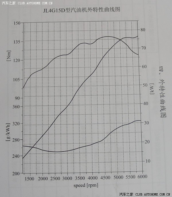 【图】从JL4G18工况图分析帝豪如何驾驶更省油和加速更有力（新增1.5）_帝豪论坛_汽车之家论坛